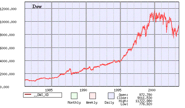 Analysis of Secular Bear Markets and Secular Bull Markets since 1900. Analysis of Secular Bear Markets and Secular Bull Markets since 1900.